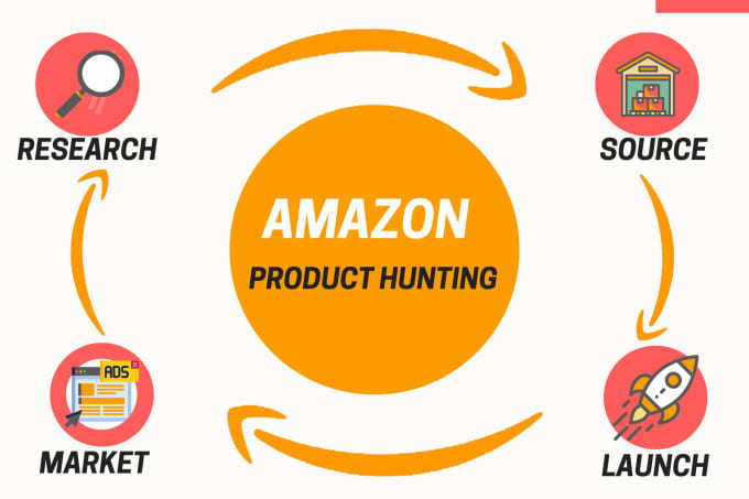 I can do Amazon FBA Product Hunting – Enablers Marketplace