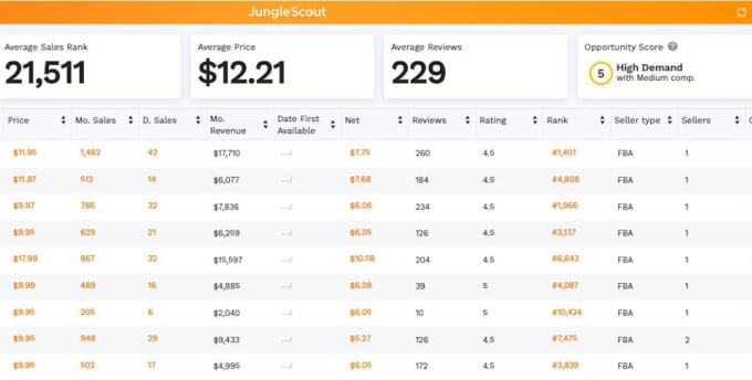 Brand Finding For Wholesale, Brand Approval, Product Hunting And ...