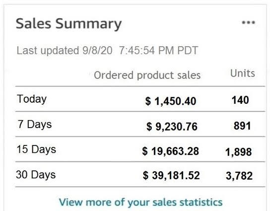 I can manage your WHOLESALE FBA Amazon account – Enablers Marketplace